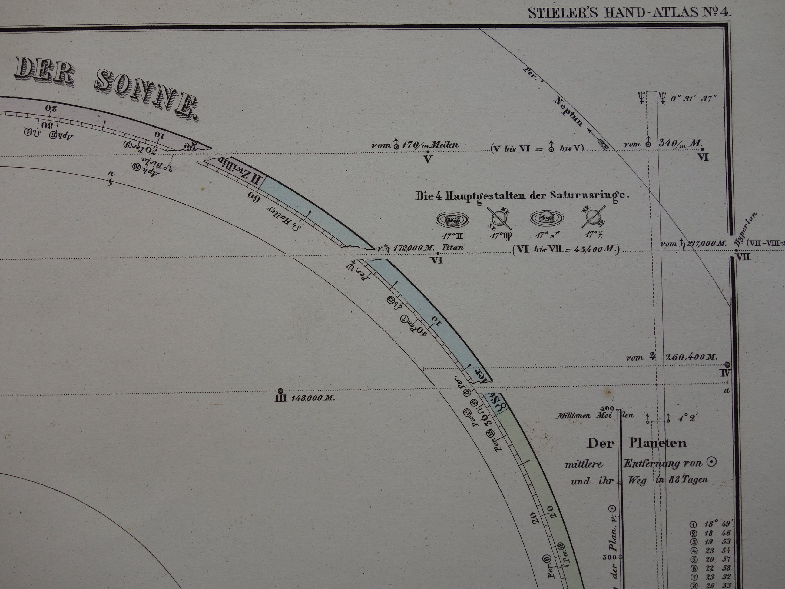 Antique Map of the Solar System Beautiful 145+ Years Old Hand-colored ...