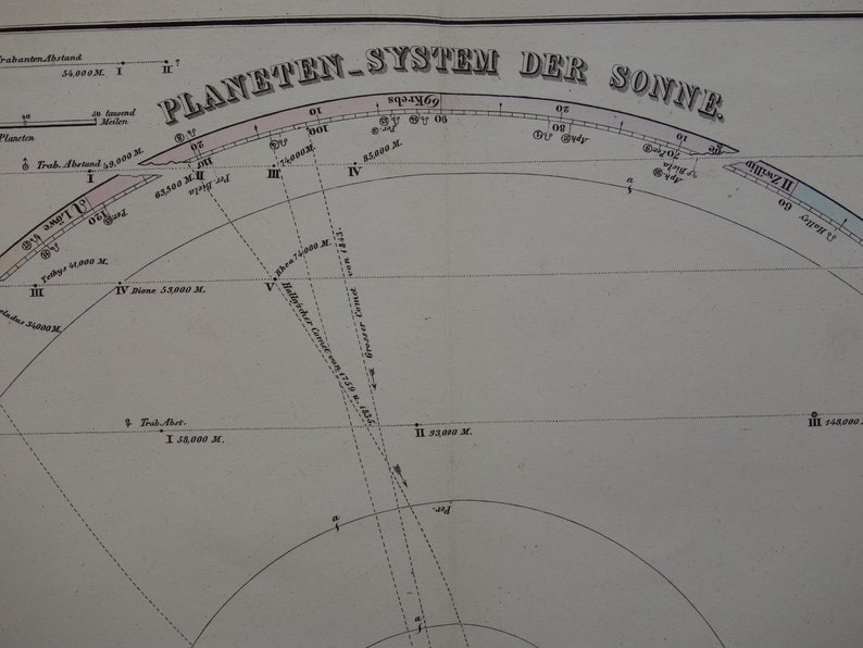 Antique Map of the Solar System Beautiful 145+ Years Old Hand-colored ...