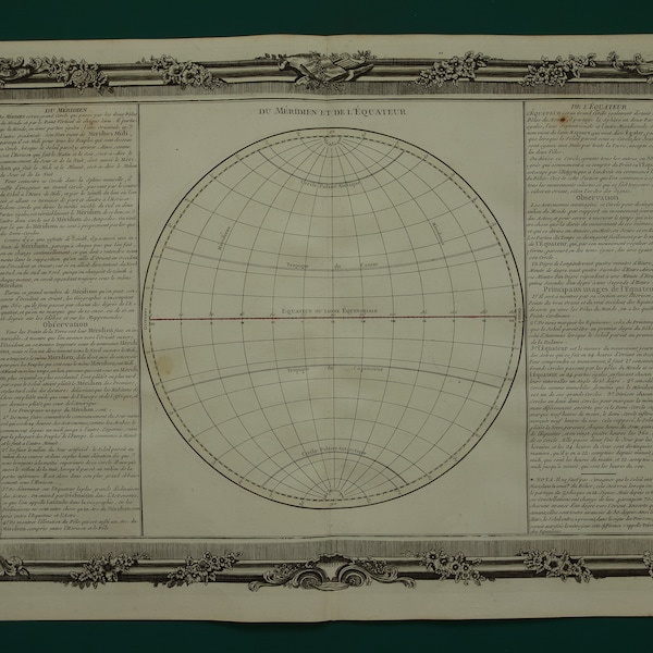 World Map of the Equator - Etsy