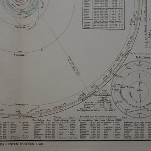 Antique Map of the Solar System Beautiful 145+ Years Old Hand-colored ...