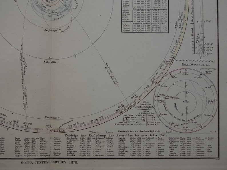 Antique Map of the Solar System Beautiful 145+ Years Old Hand-colored ...