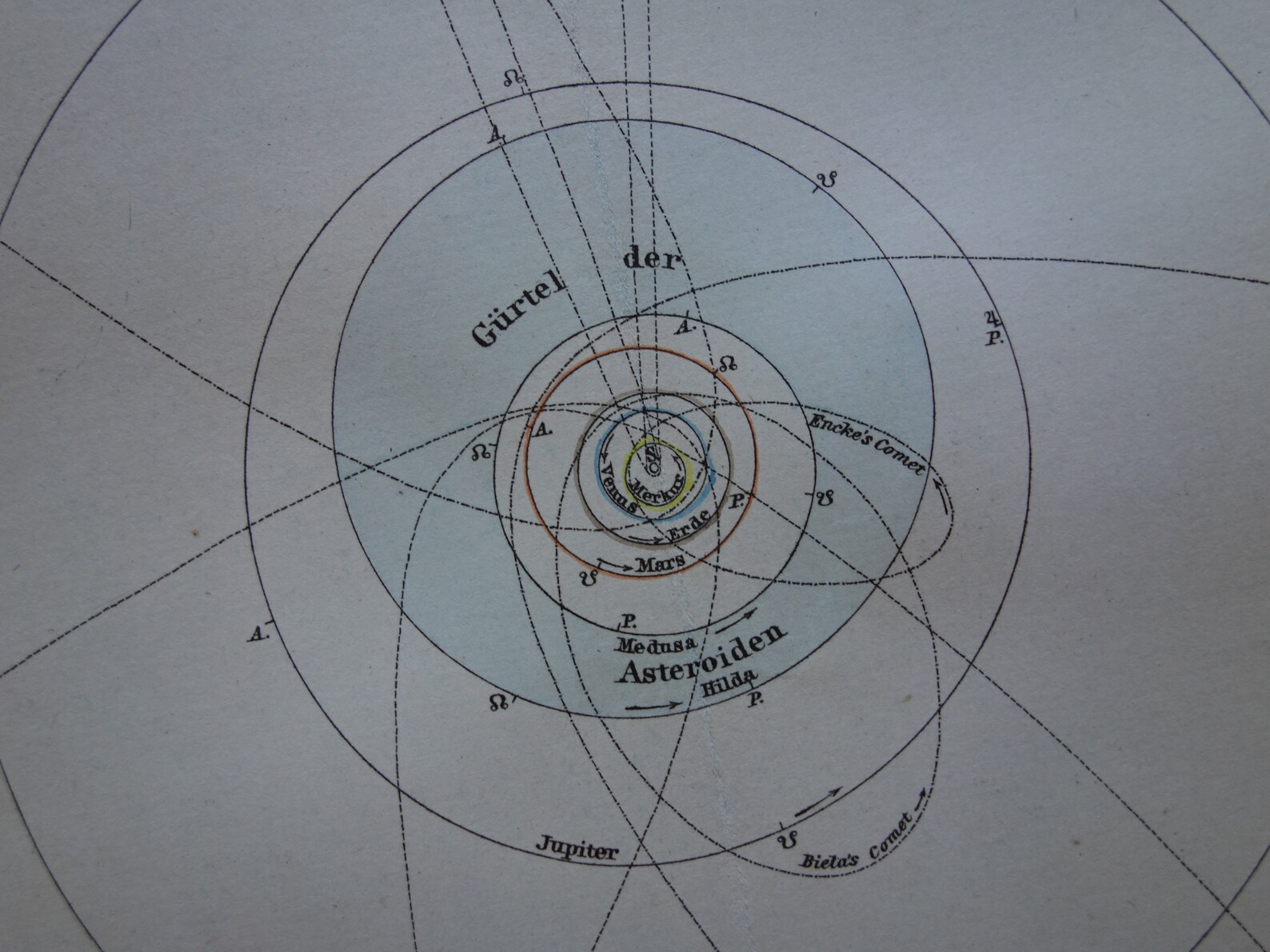 Antique Map of the Solar System Beautiful 135 Years Old | Etsy