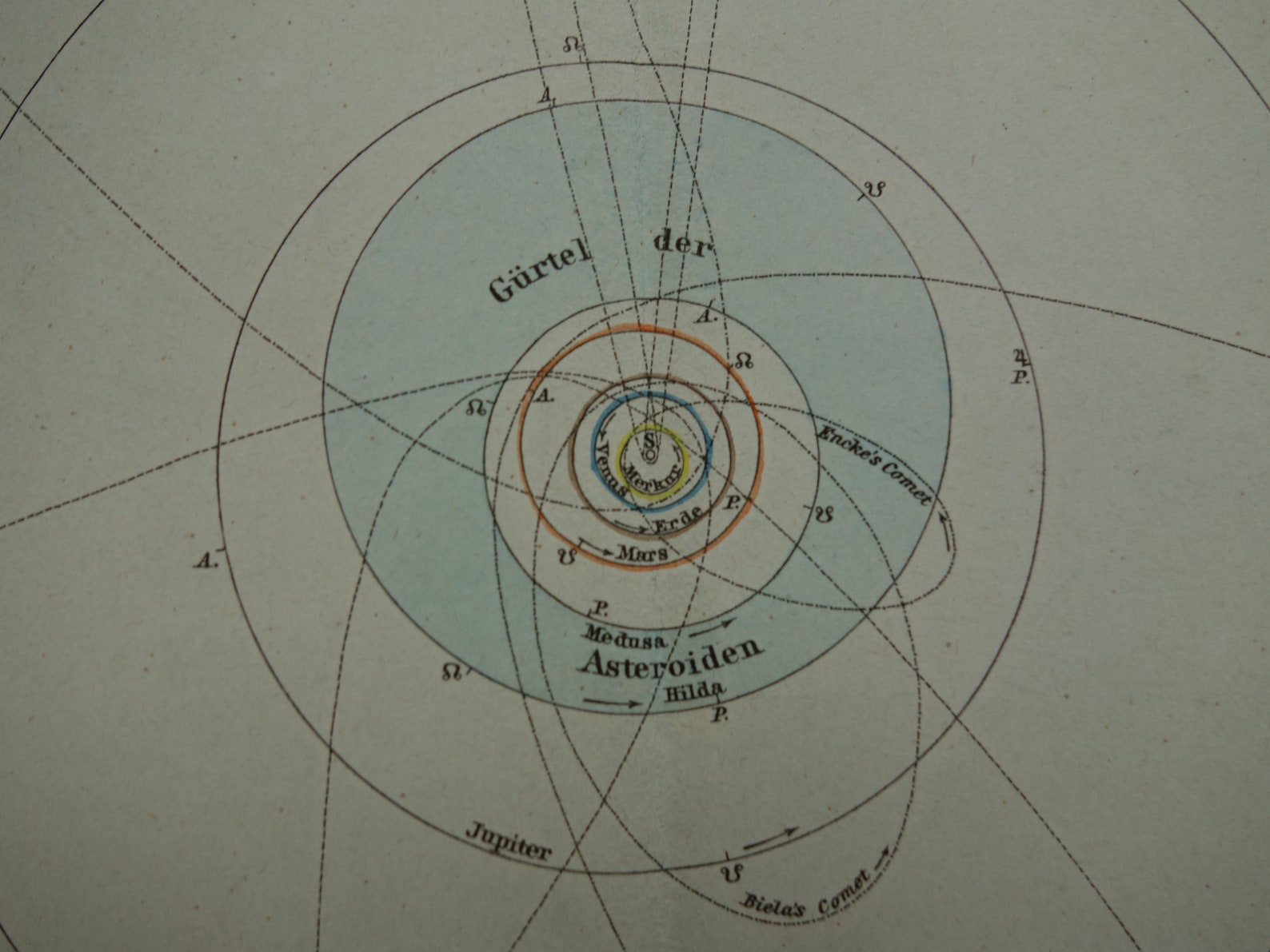 Antique Map of the Solar System Beautiful 135 Years Old - Etsy