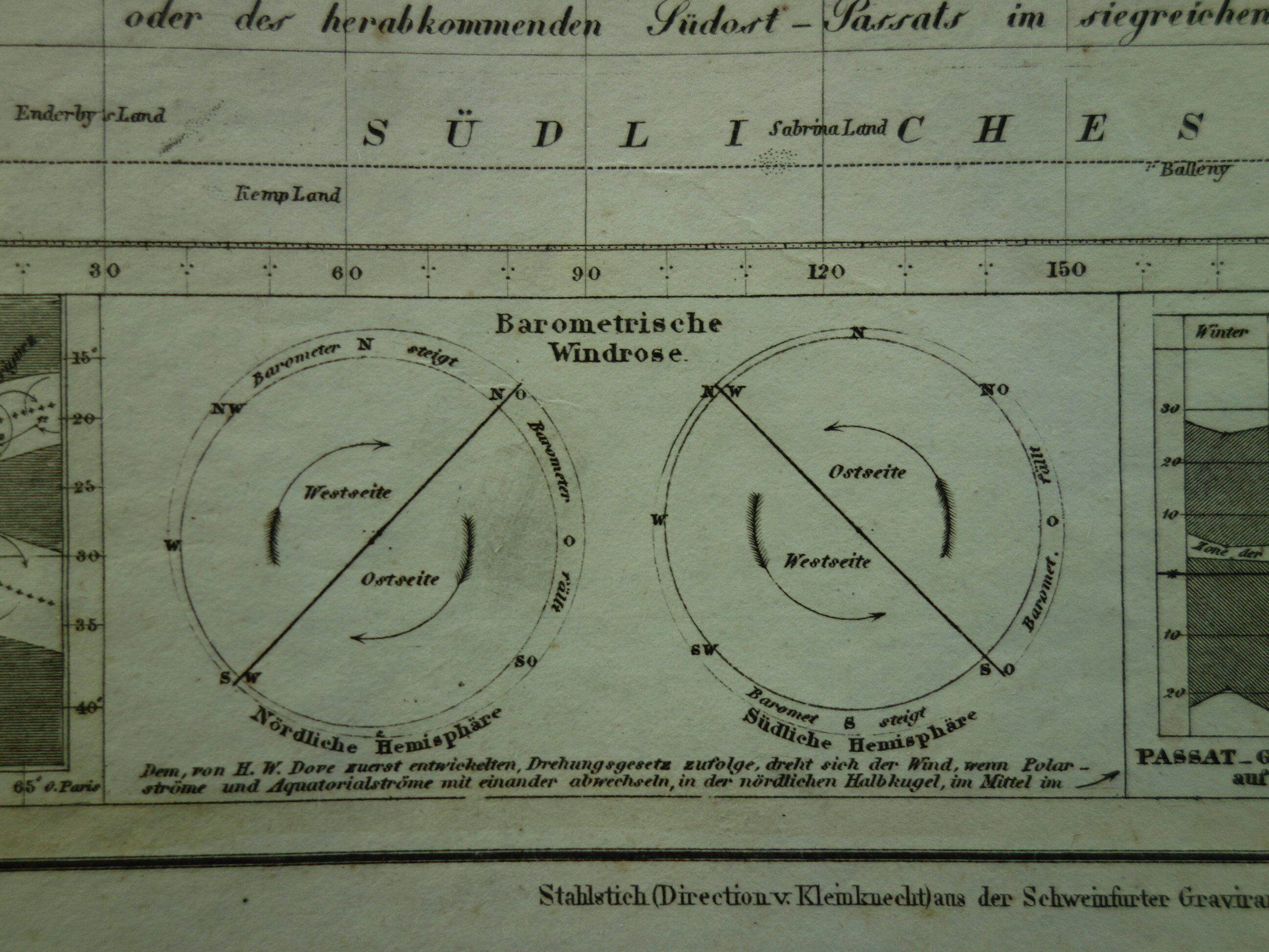 WORLD MAP of Wind 1850 Original Old Hand Colored Print About | Etsy