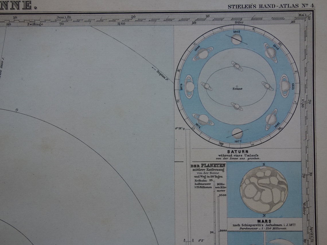 Antique Map of the Solar System Beautiful 135 Years Old | Etsy