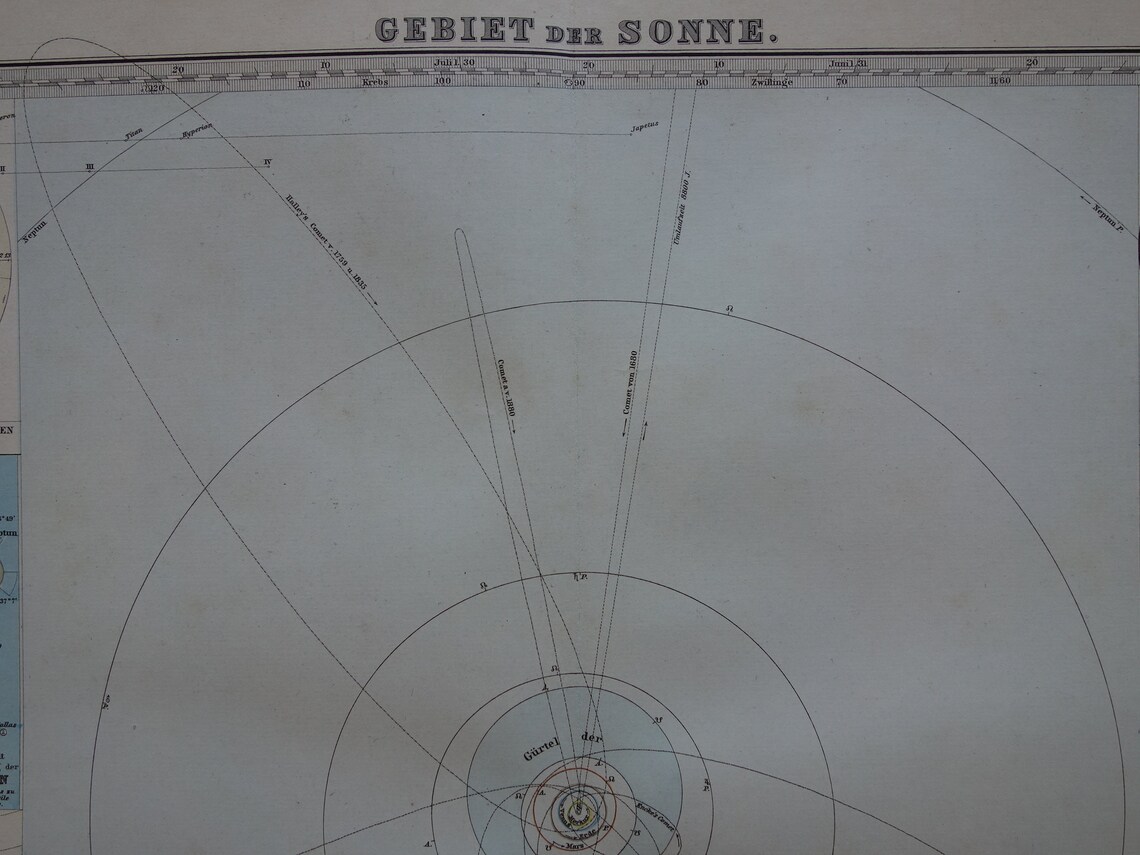 Antique Map of the Solar System Beautiful 135 Years Old | Etsy