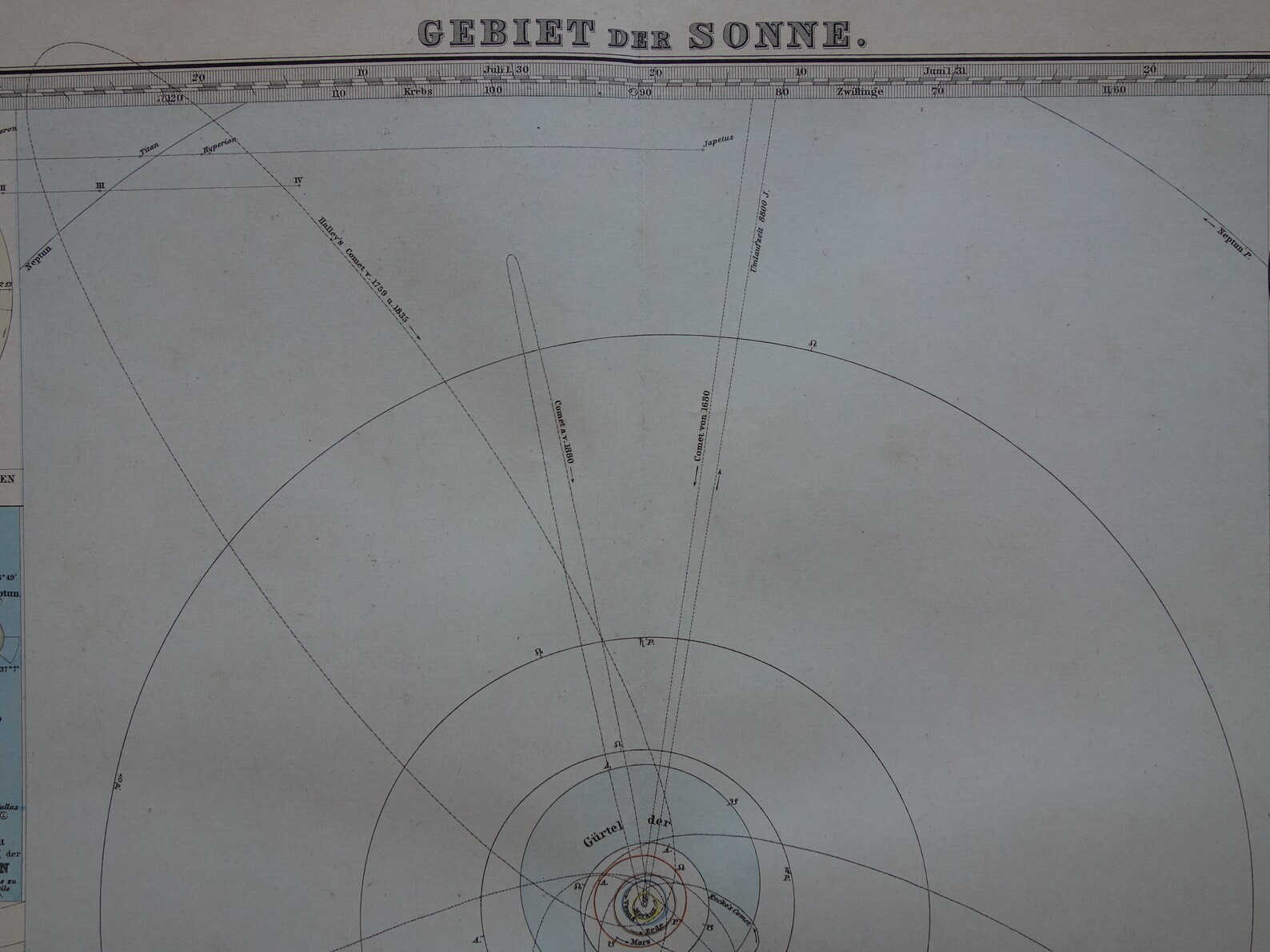 Antique Map of the Solar System Beautiful 135 Years Old | Etsy