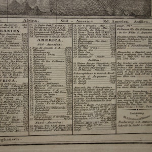 MOUNTAINS Antique Chart of World's Highest Peaks 1849 Original German ...