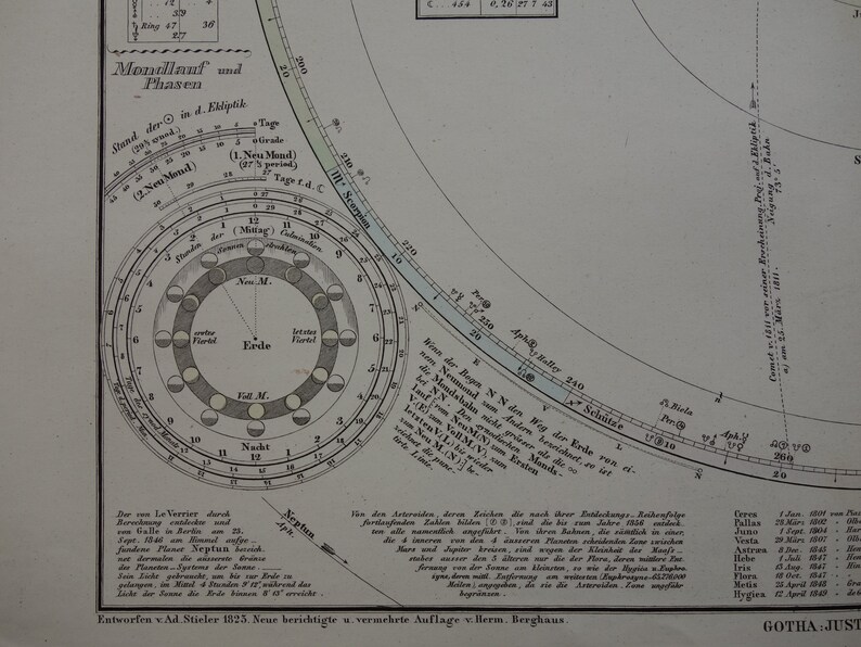 Antique Map of the Solar System Beautiful 145+ Years Old Hand-colored ...