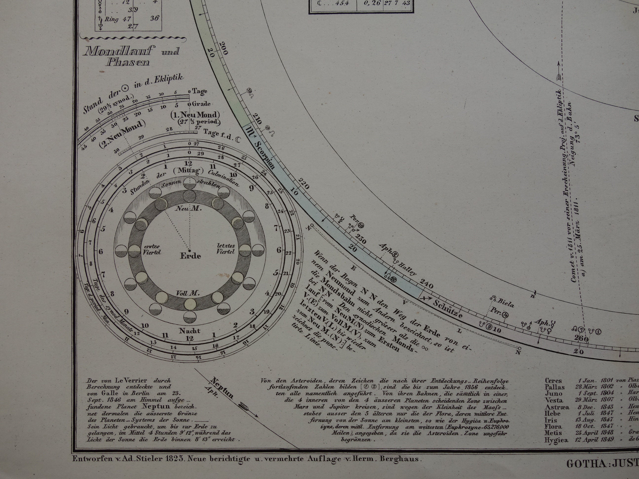 Antique Map of the Solar System Beautiful 145+ Years Old Hand-colored ...