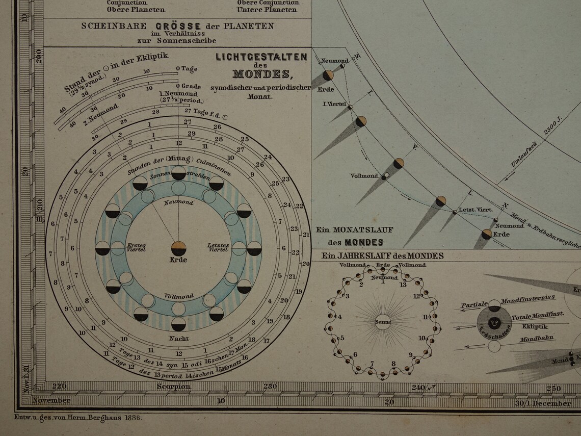 Antique Map of the Solar System Beautiful 135 Years Old - Etsy