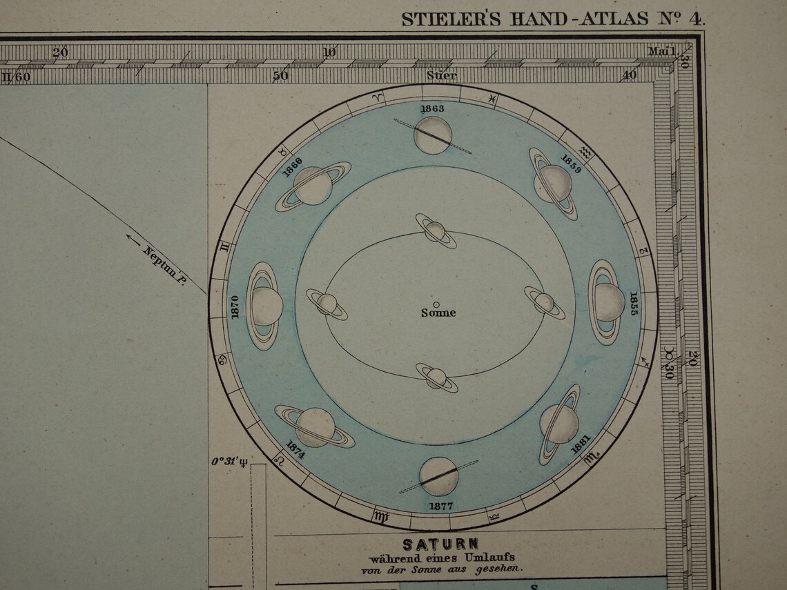 Antique Map of the Solar System Beautiful 135 Years Old - Etsy