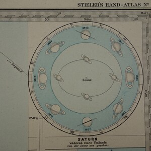 Antique Map of the Solar System Beautiful 135 Years Old - Etsy