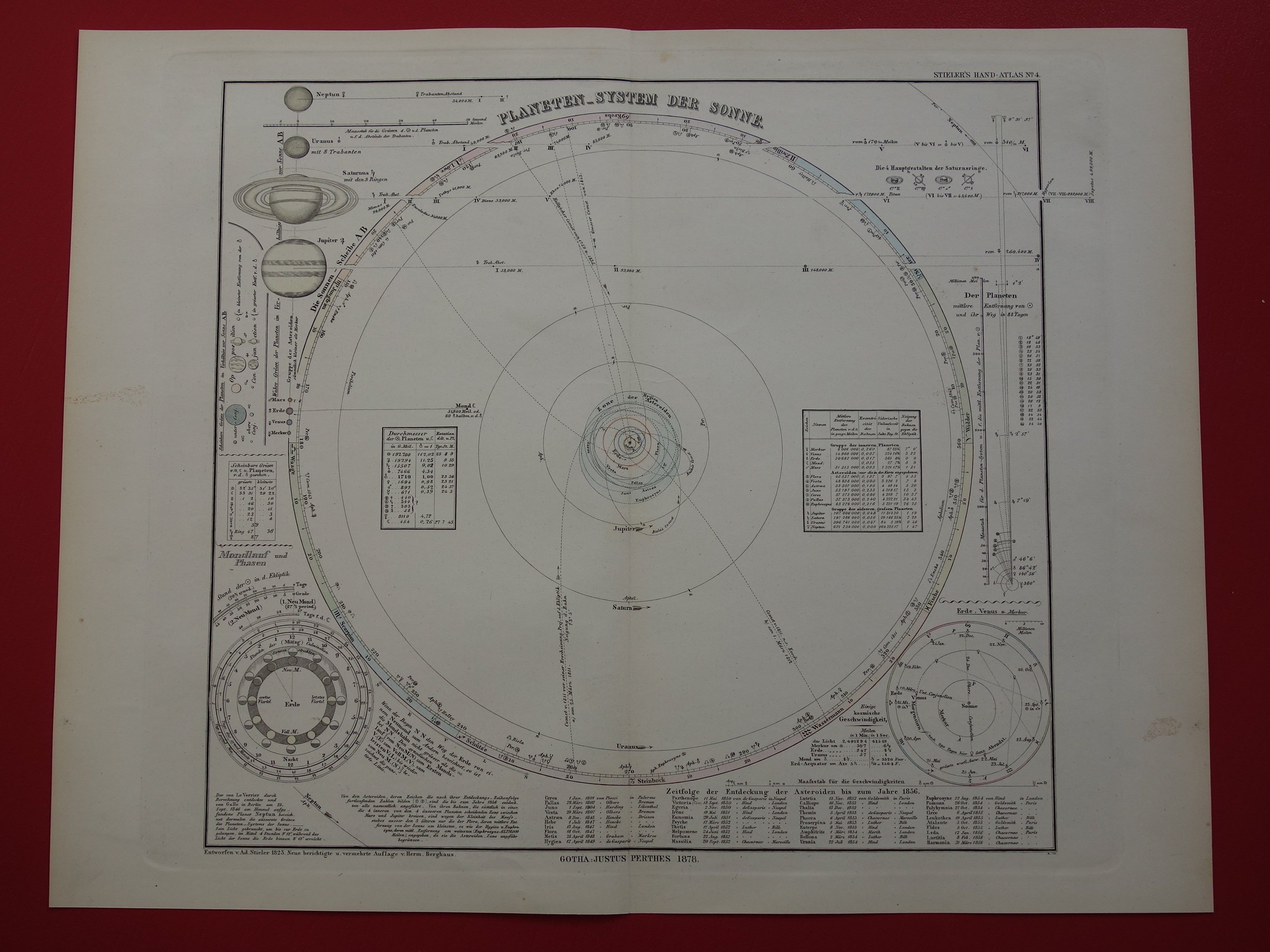 Antique Map of the Solar System Beautiful 145+ Years Old Hand-colored ...