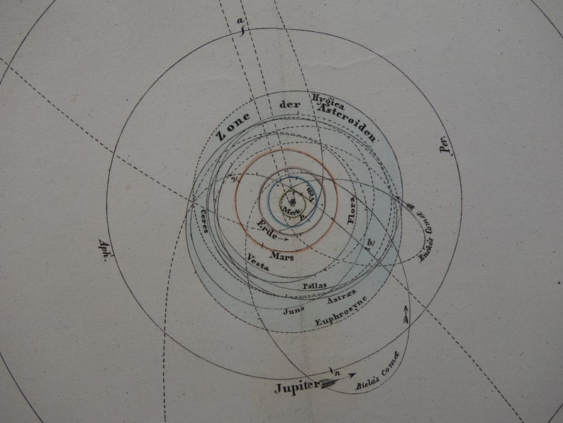 Antique Map of the Solar System Beautiful 145+ Years Old Hand-colored ...
