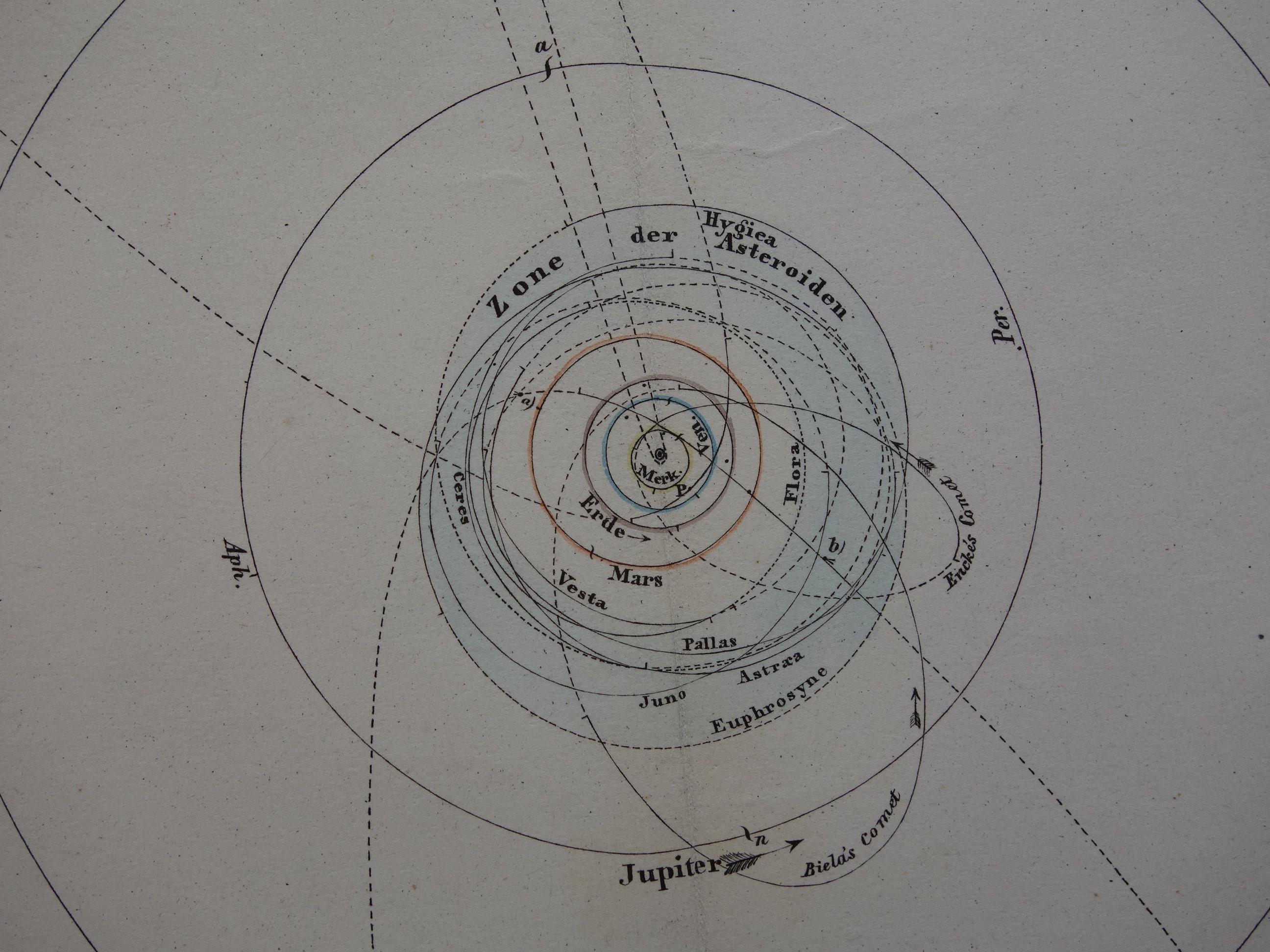 Antique Map of the Solar System Beautiful 145+ Years Old Hand-colored ...