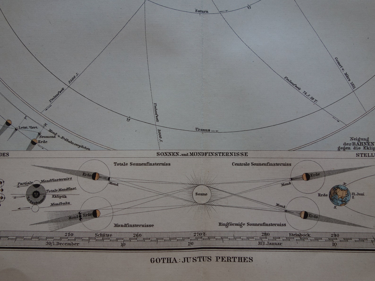 Antique Map of the Solar System Beautiful 135 Years Old | Etsy