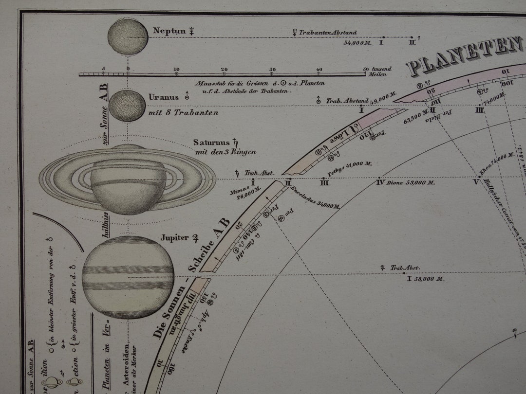 Antique Map of the Solar System Beautiful 145+ Years Old Hand-colored ...