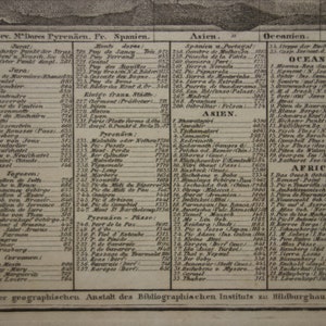 MOUNTAINS Antique Chart of World's Highest Peaks 1849 Original German ...
