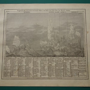 MOUNTAINS Antique Chart of World's Highest Peaks 1849 Original German ...
