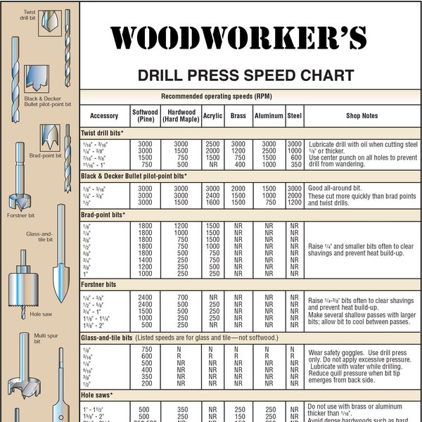 Drill Press - Etsy