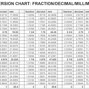Fraction-decimal-millimeter-conversion Chart Super Heavy Duty 5 Mil ...