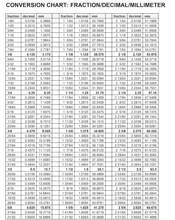 Fraction decimal millimeter conversion Chart Super Heavy Duty Etsy
