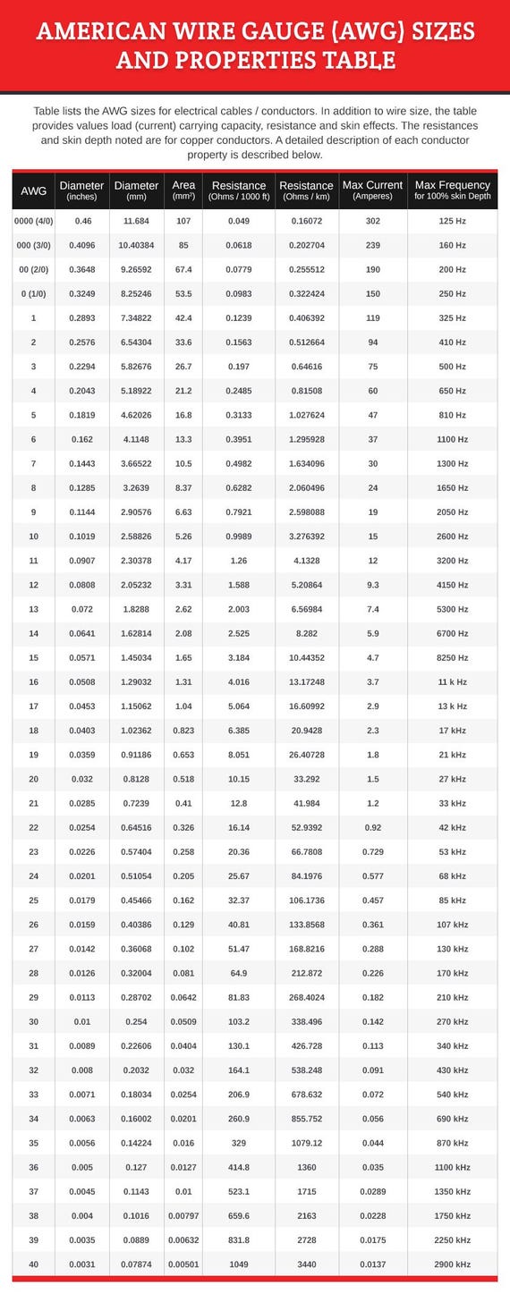 Wire Size Amperage Table