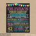 Last Day of School Chalkboard PRINTABLE Sign. First Day of School Photo ...