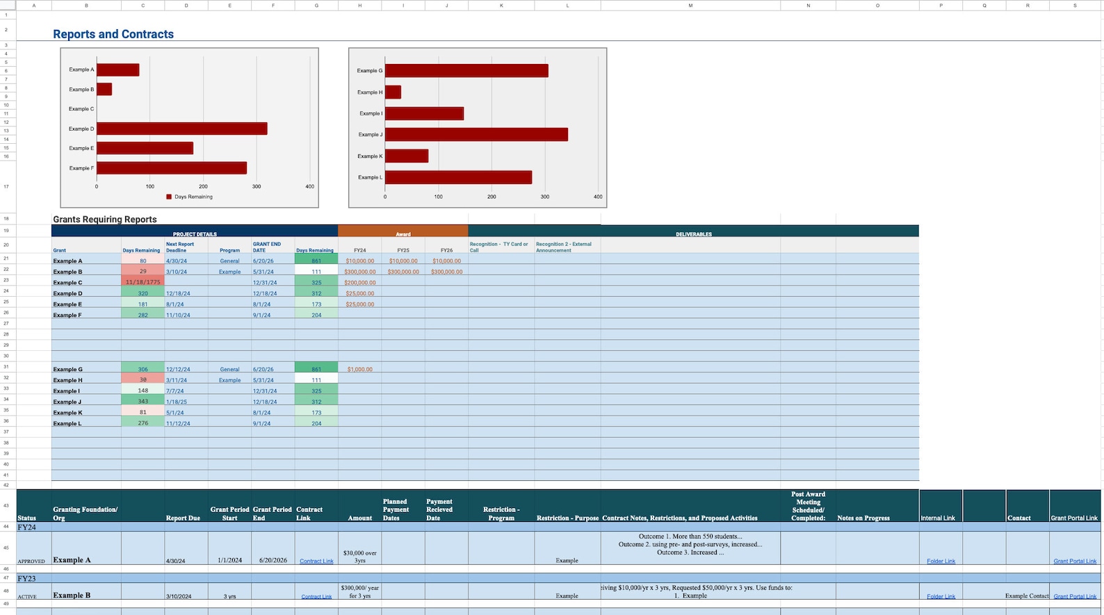 Grants Manager / Writer Dashboard. Tracker, Planner, and Calendar ...