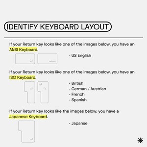 Gradient Lime Green Keyboard Sticker for Magic Keyboard With Touch ID ...
