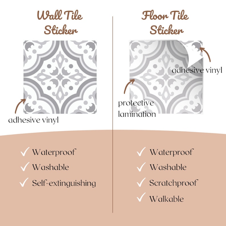 Floor Tile Stickers, Floor Decal Sticker, Peel and Stick Floor, Peel ...