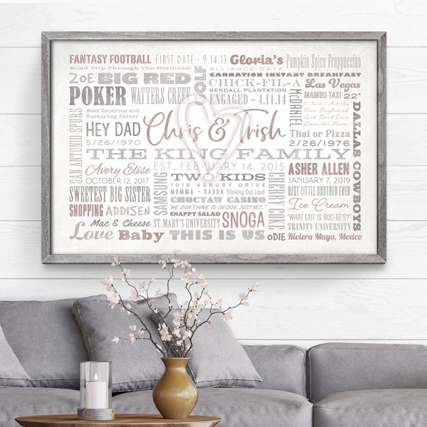 Anniversary Word Cloud Wall Art - Etsy