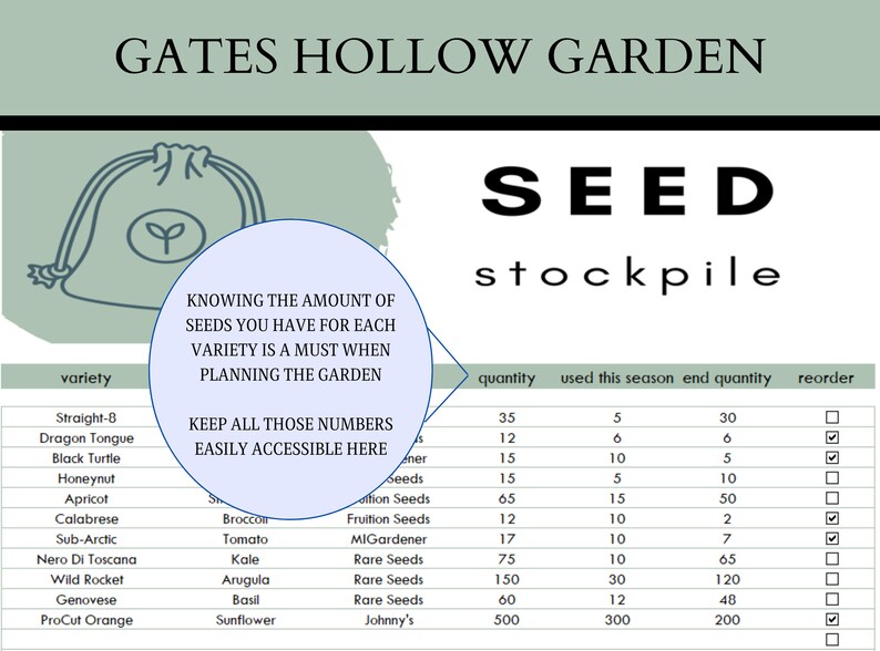 Seed Inventory & Planning Tool | Seed Reorder Planner | Garden Seeds ...
