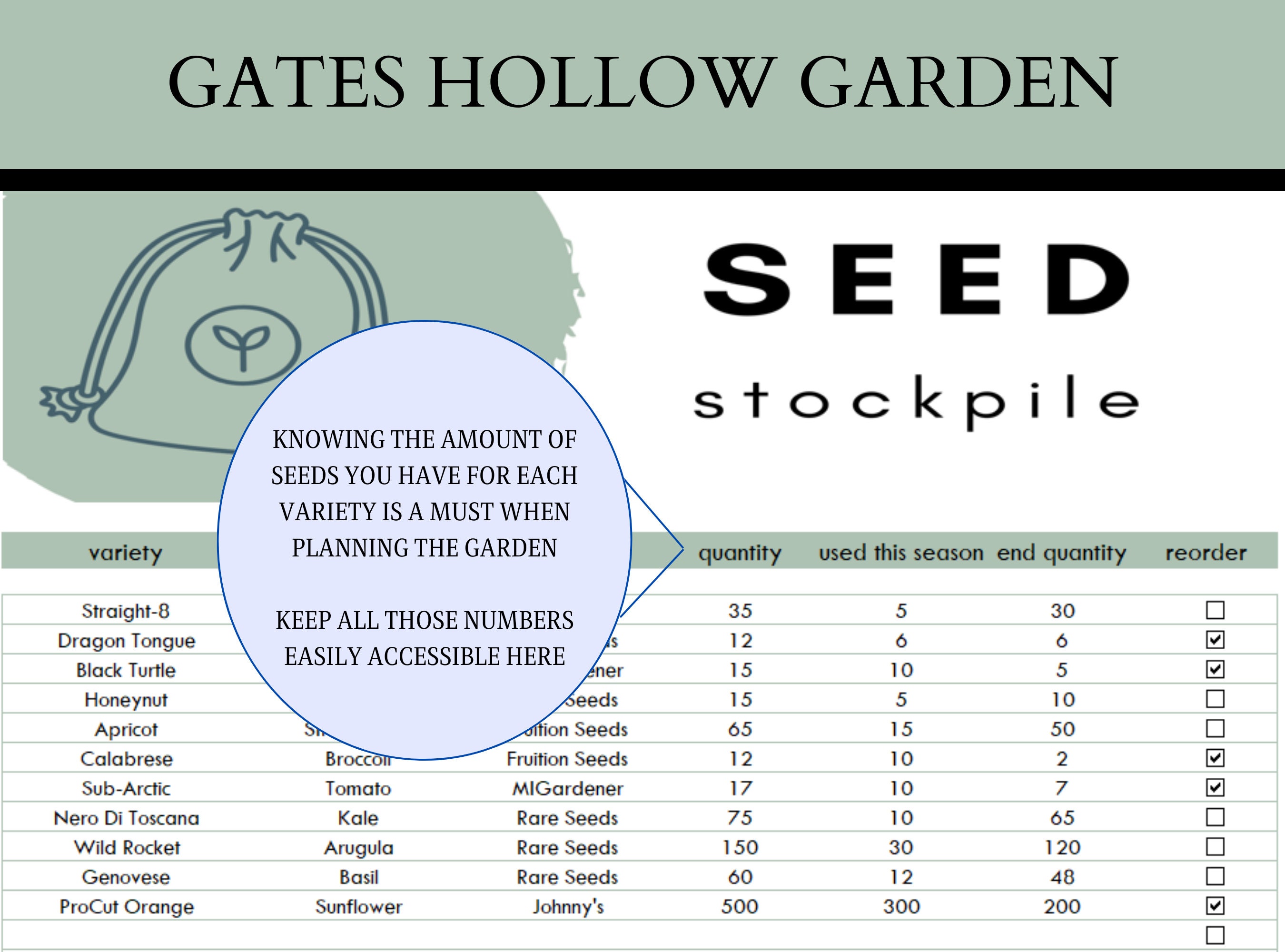 Seed Inventory & Planning Tool | Seed Reorder Planner | Garden Seeds ...