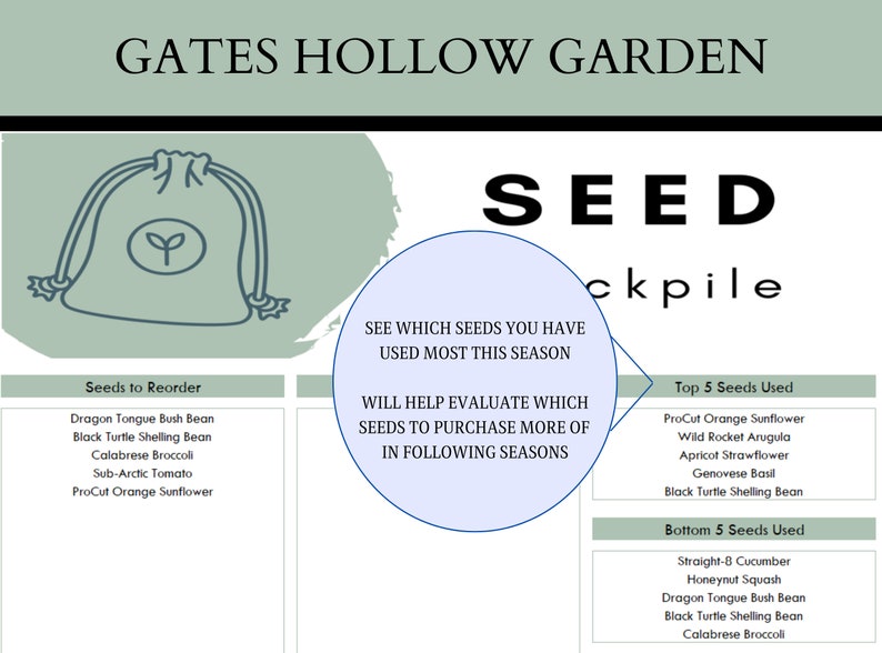 Seed Inventory & Planning Tool | Seed Reorder Planner | Garden Seeds ...