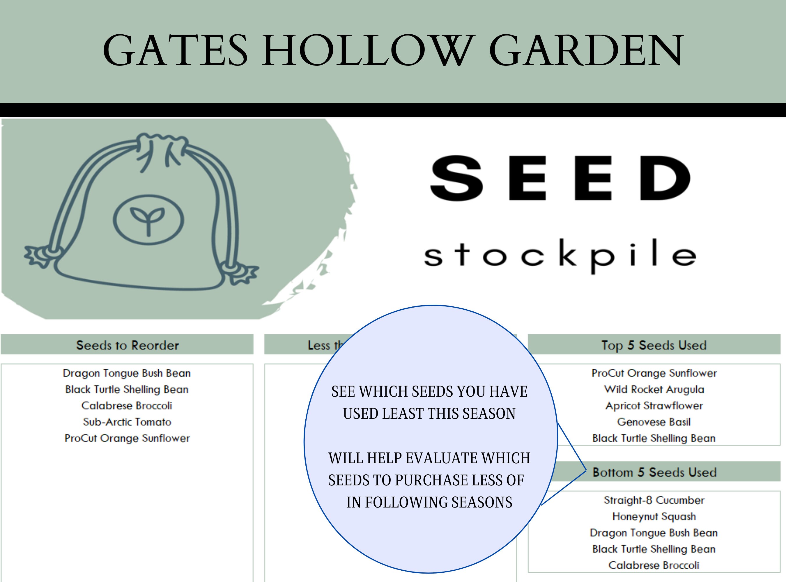 Seed Inventory & Planning Tool | Seed Reorder Planner | Garden Seeds ...