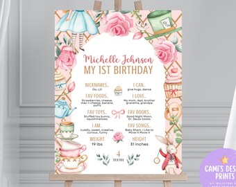 Alice in Wonderland Birthday Milestone Poster, Alice in Onederland ...