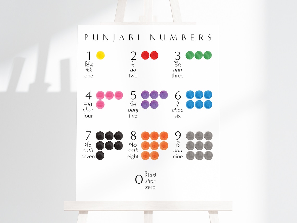 Numbers in Punjabi High Quality Watercolor Art Print DOWNLOADABLE - Etsy