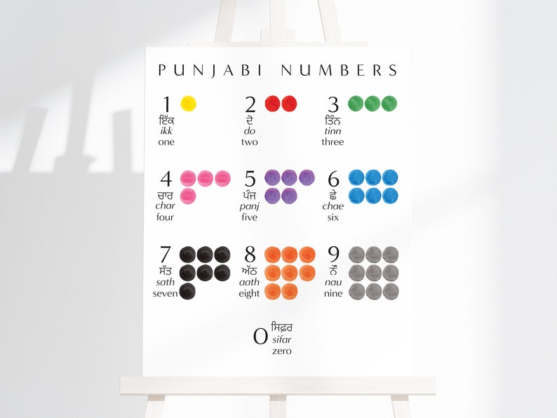 Numbers in Punjabi High Quality Watercolor Art Print DOWNLOADABLE - Etsy
