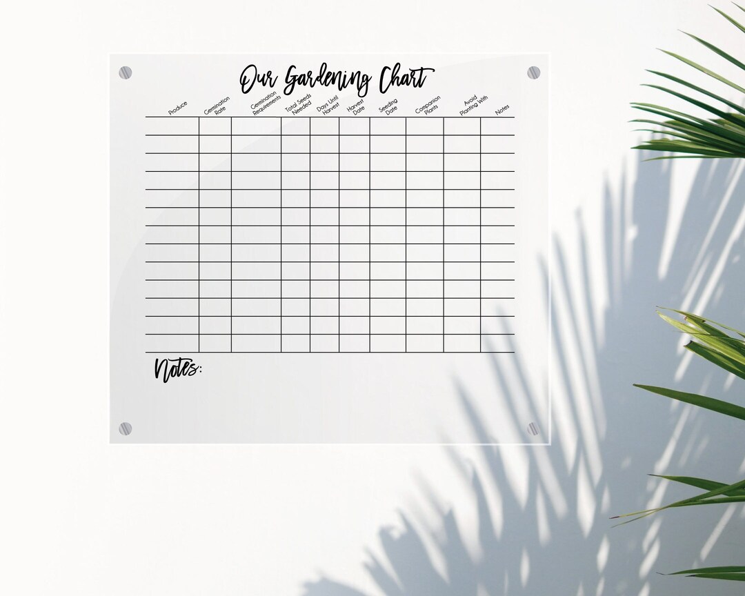 Custom Gardening Chart, Wet/dry Erase Gardening Organizational Board ...