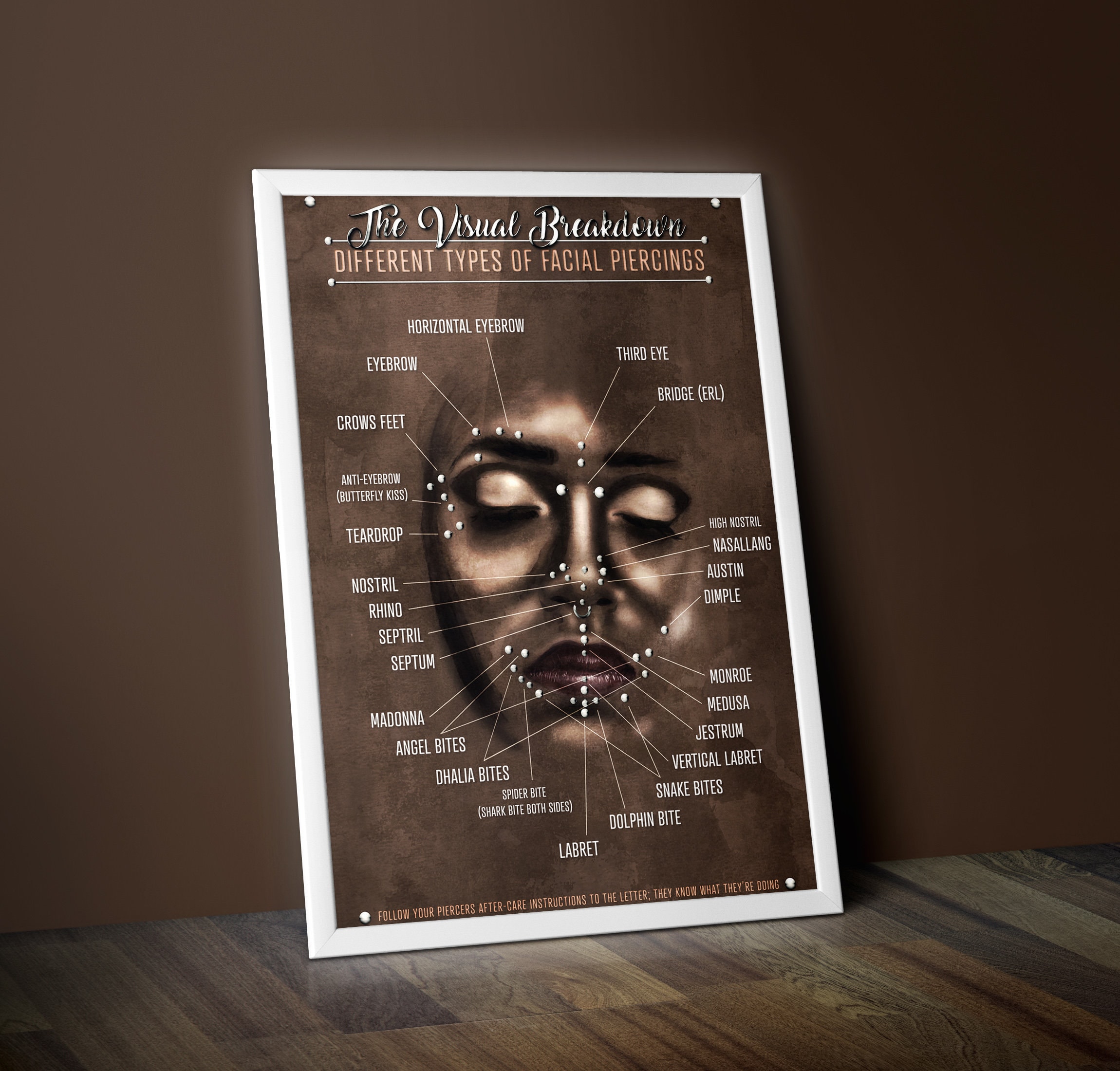 Face Piercings Infographic Wall Decor Chart Vintage Grunge Poster Face ...