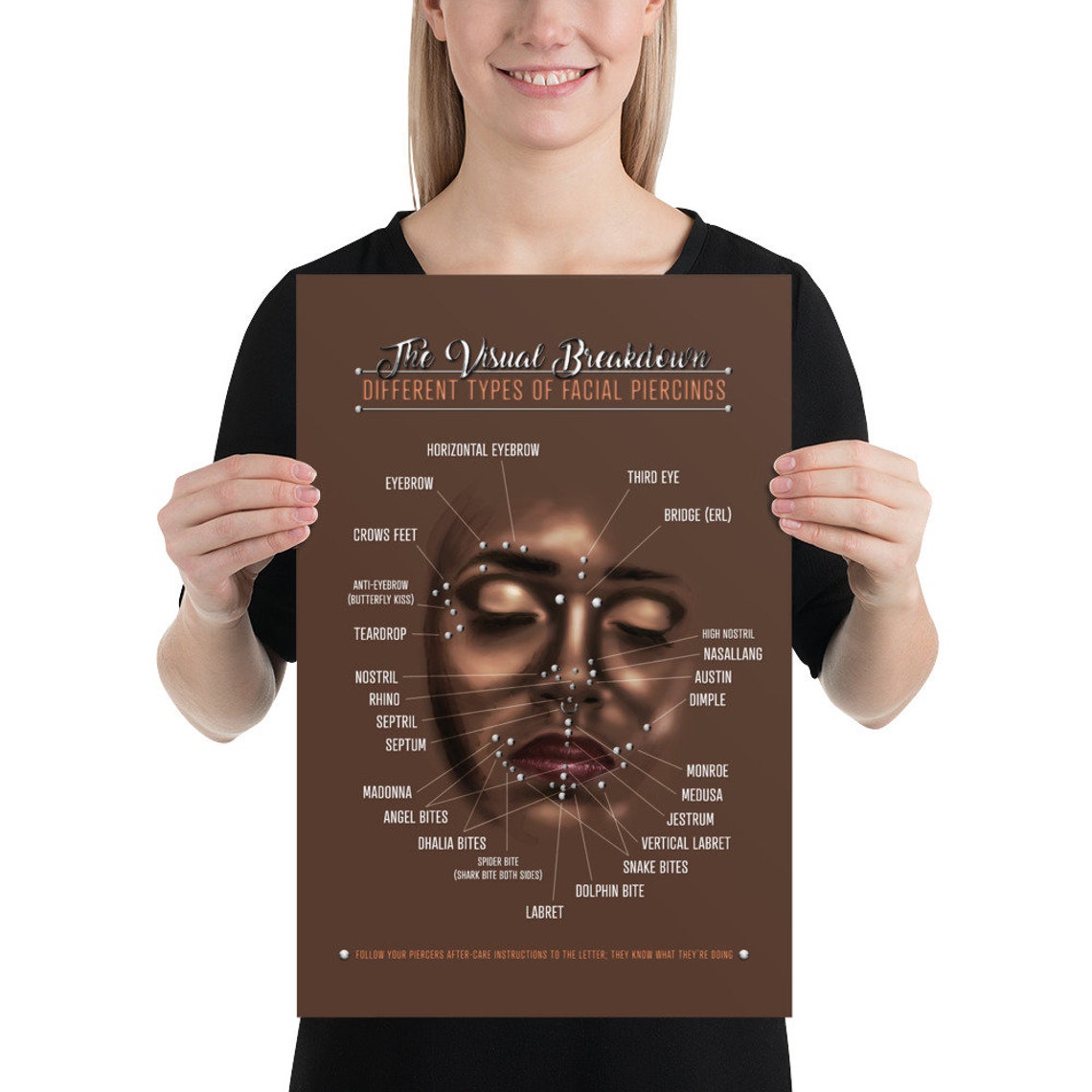 Facial Piercings Infographic Chart Poster Various Locations of Face ...