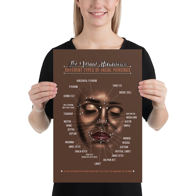 Facial Piercings Infographic Chart Poster Various Locations of Face ...