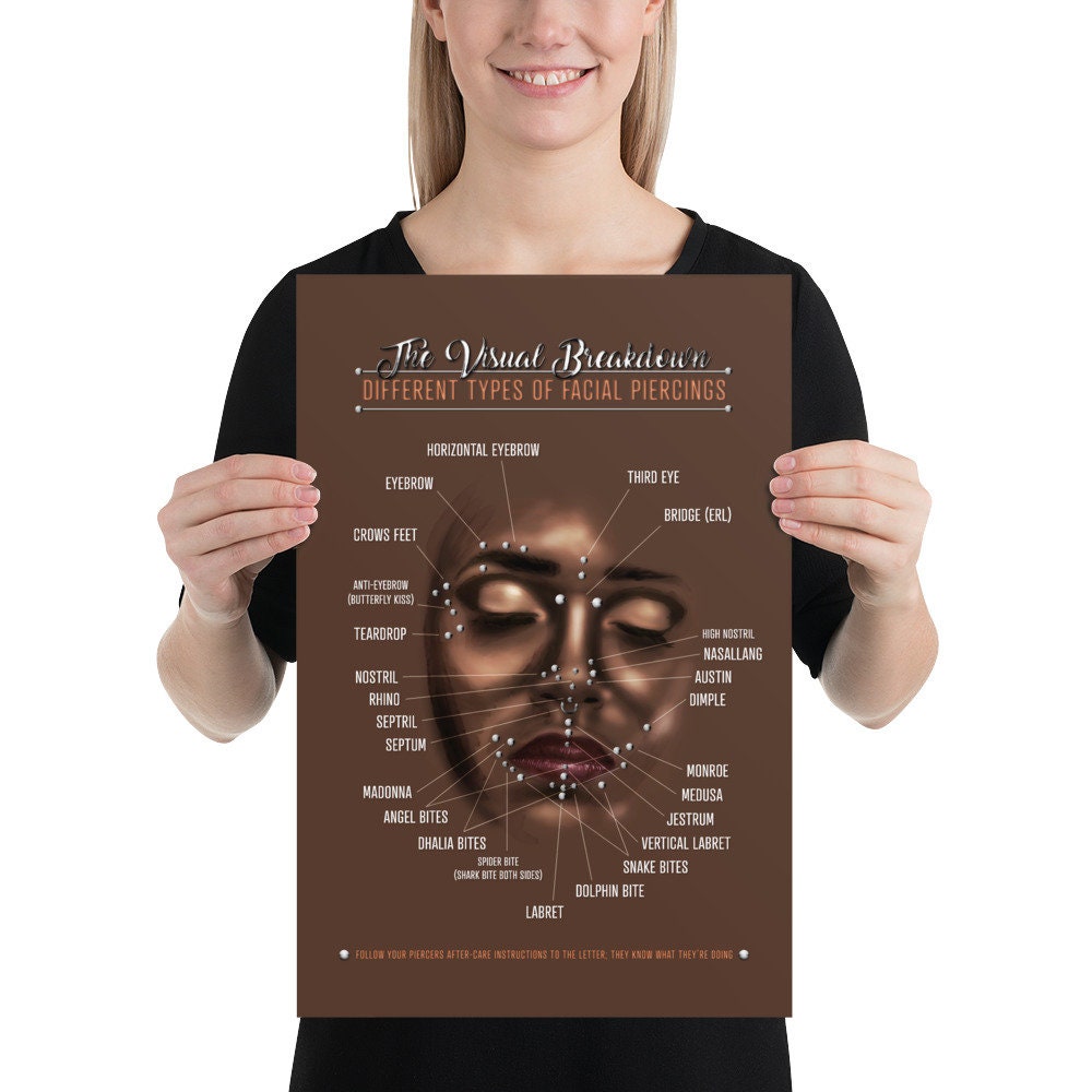 Facial Piercings Infographic Chart Poster Various Locations of Face ...