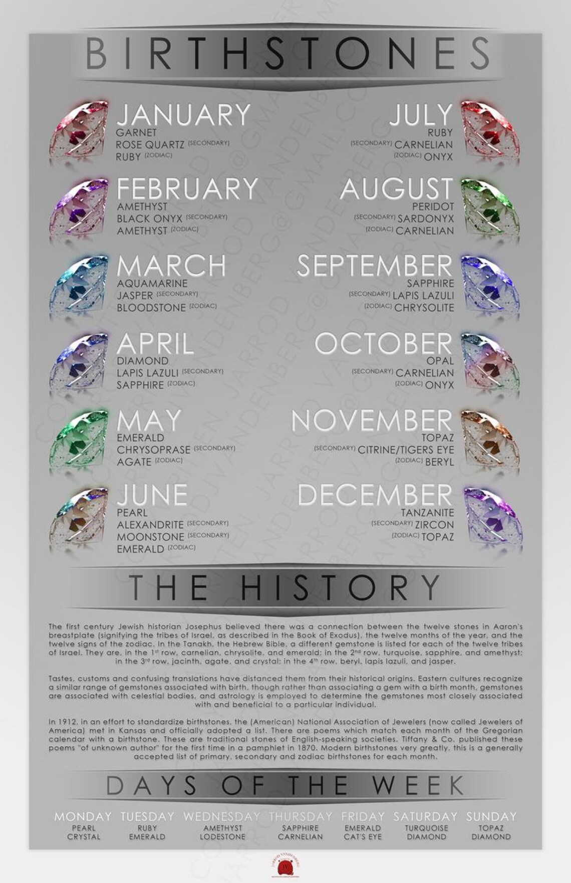 Birthstone Chart Poster 12 Month Birth Stone Infographic Art ...