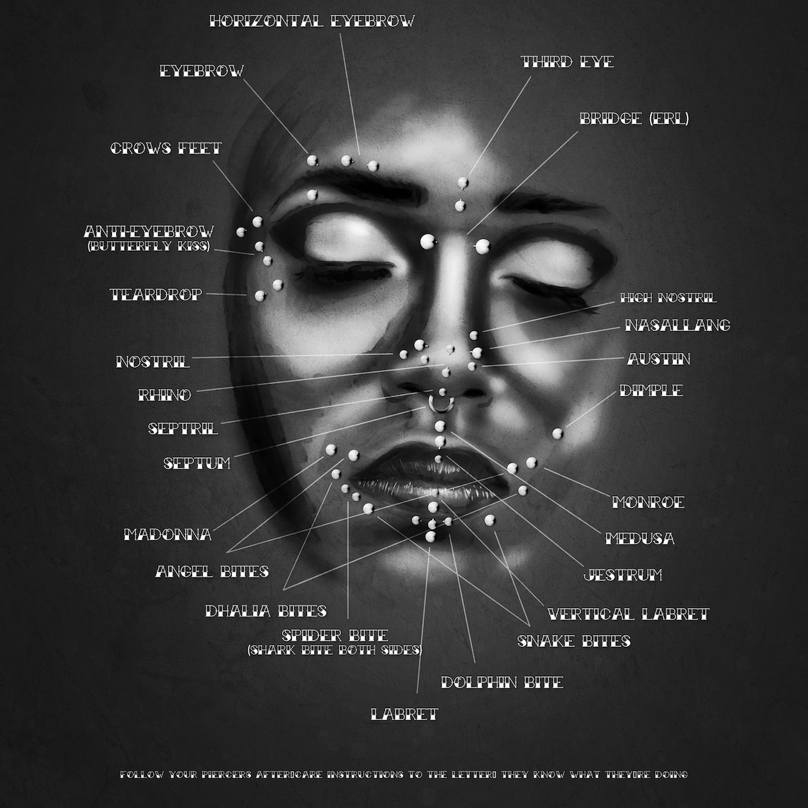 Vintage Style Facial Piercing Chart Poster Showing Various Locations of ...