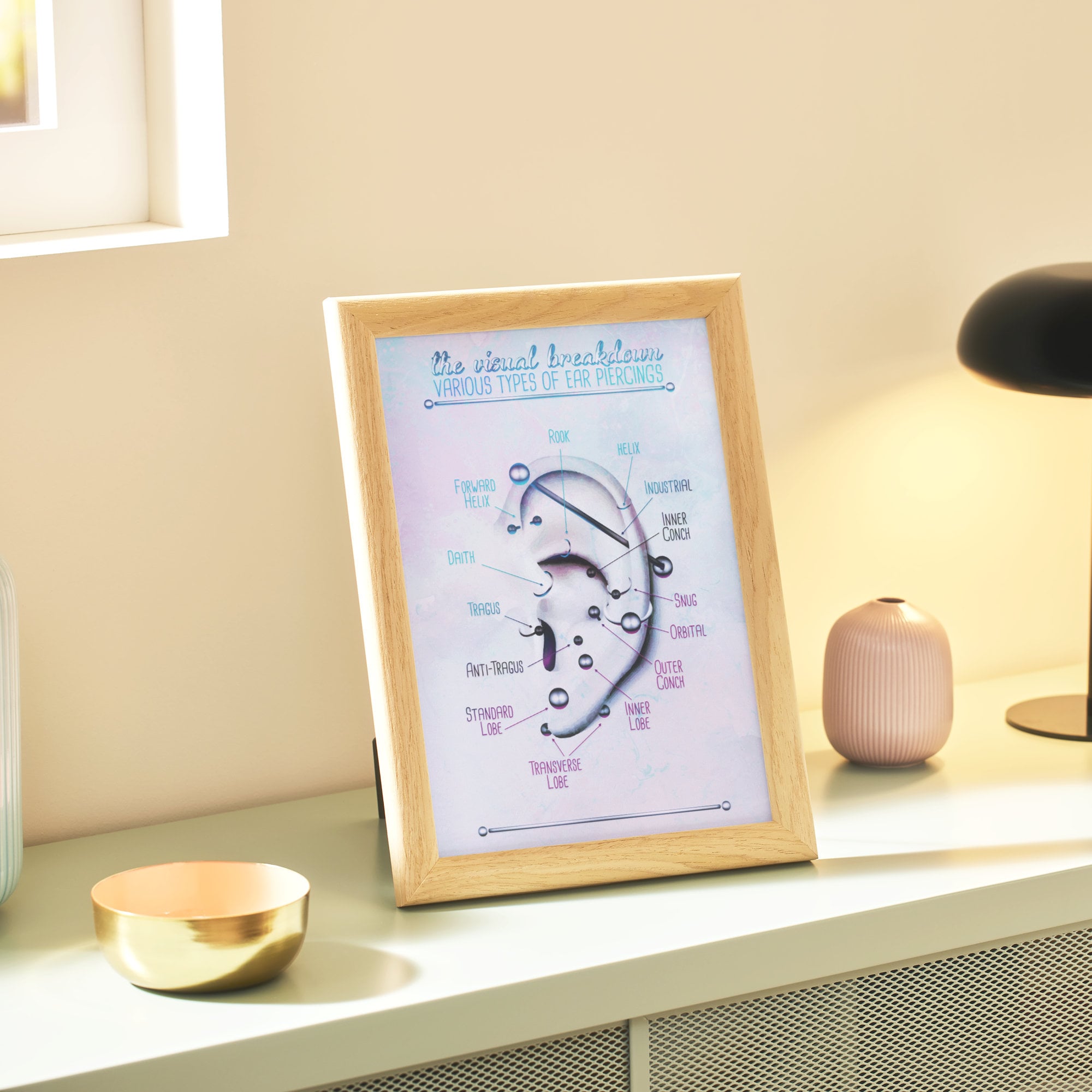 Watercolor Ear Piercing Chart Wall Art Pastel Ear Piercing Infographic ...