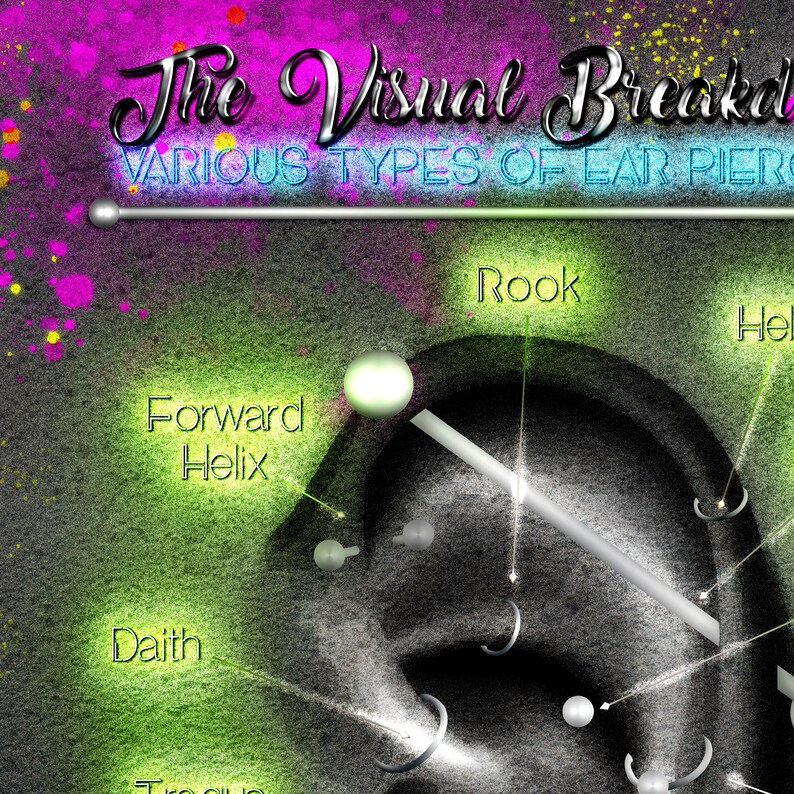 Neon Ear Piercing Chart Print Showing Various Locations of Ear Piercings Wall Decor Types of Ear ...