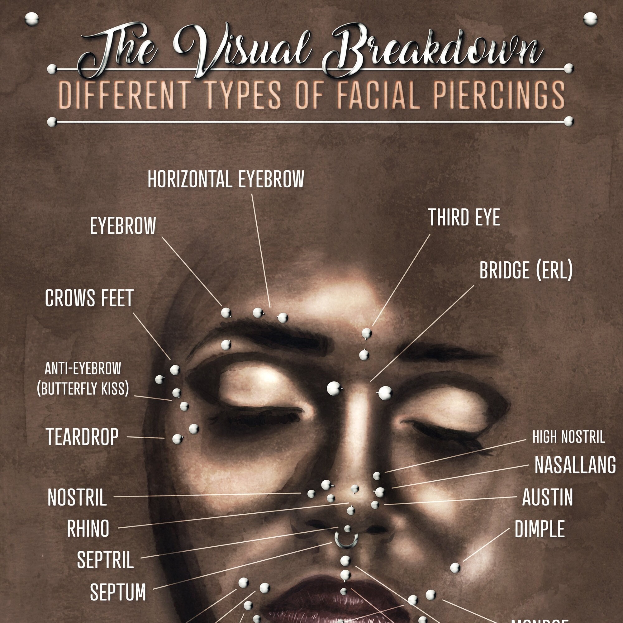 Face Piercings Infographic Wall Decor Chart Vintage Grunge Poster Face ...